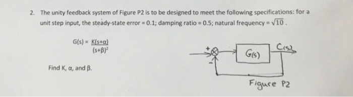 Solved The unity feedback system of Figure P2 is to be | Chegg.com