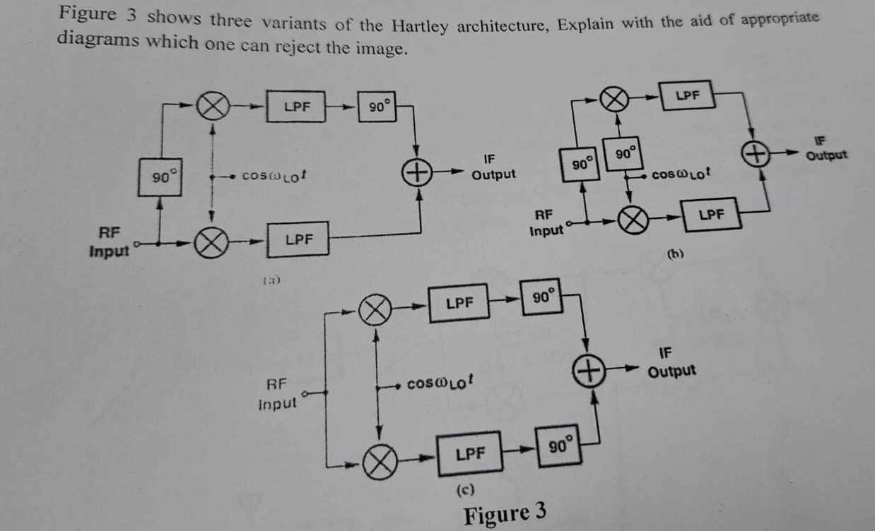Figure 3 shows three variants of the Hartley | Chegg.com