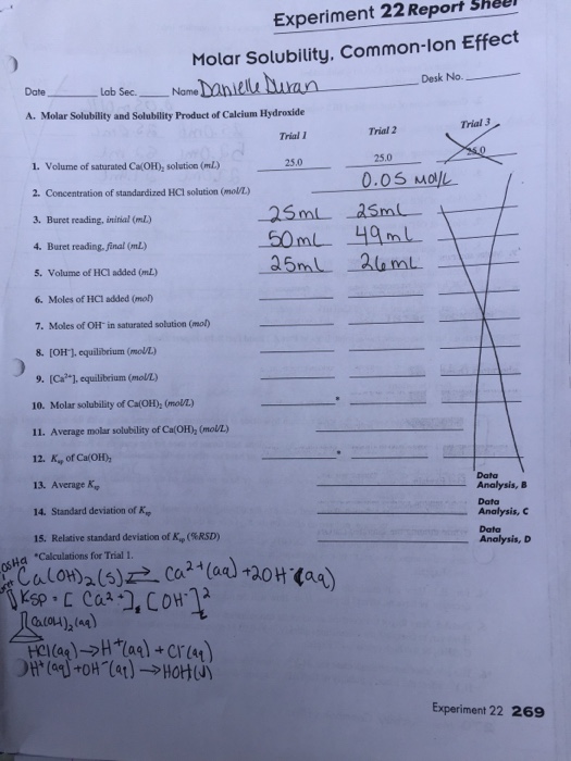 Solved Report Sheel Molar solubility. Common-lon Effect Date | Chegg.com