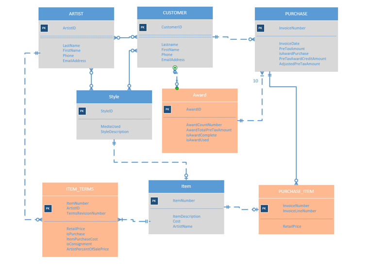 Solved A. Specify tables, primary keys, and foreign keys B. | Chegg.com