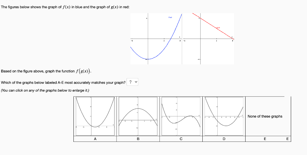 Solved The figures below shows the graph of f(x) in blue and | Chegg.com