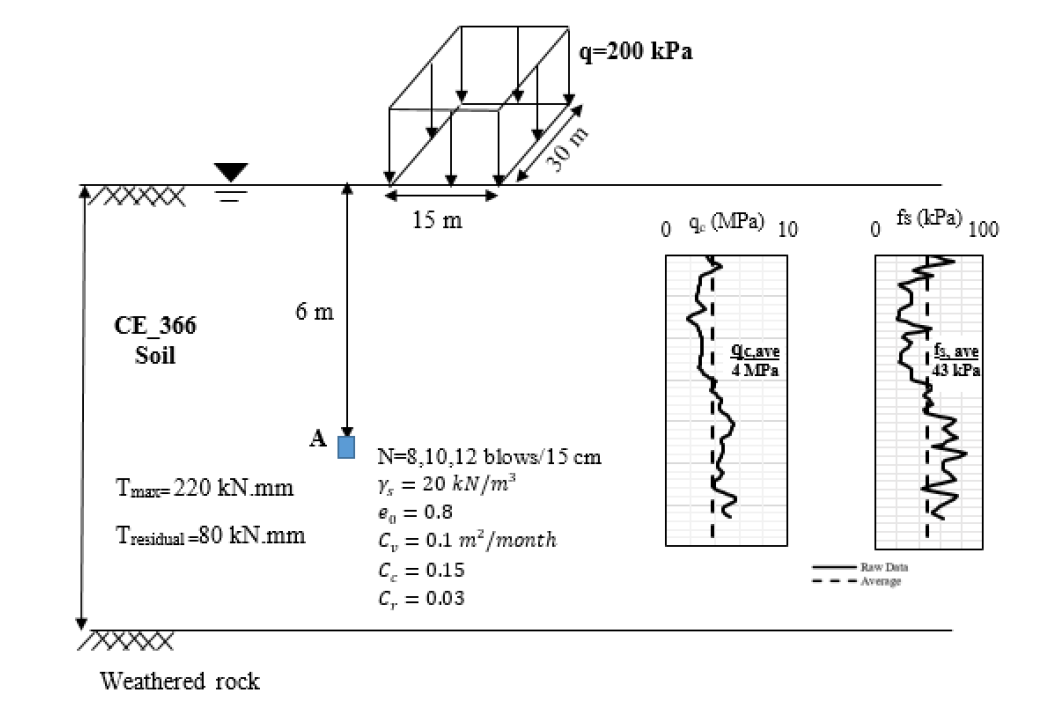 Solved A 15 story residential building with mat foundation | Chegg.com
