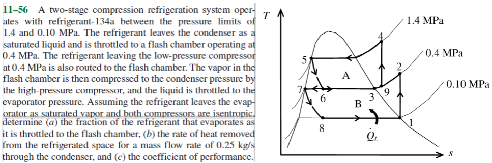 Solved 11-56 A two-stage compression refrigeration system | Chegg.com