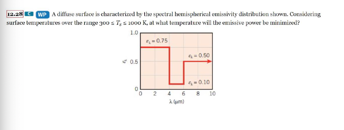Solved C A diffuse surface is characterized by the spectral | Chegg.com