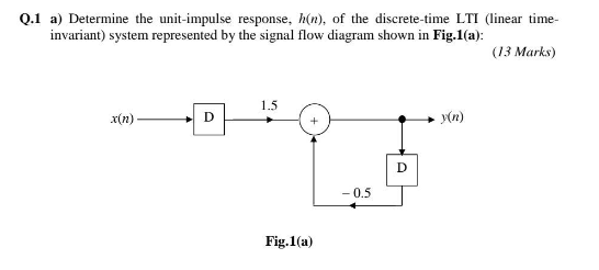 Solved Q.1 a) Determine the unit-impulse response, h(n), of | Chegg.com