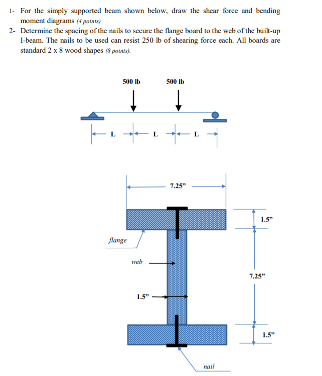 Solved 1- For the simply supported beam shown below, draw | Chegg.com