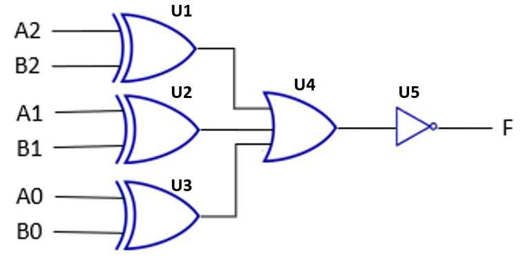 Solved Explain how you modify the 3-bit comparator (shown | Chegg.com