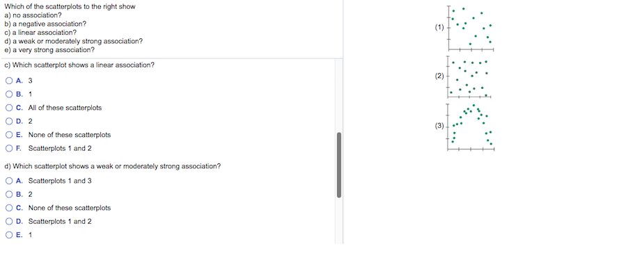 Solved (1) Which of the scatterplots to the right show a) no | Chegg.com
