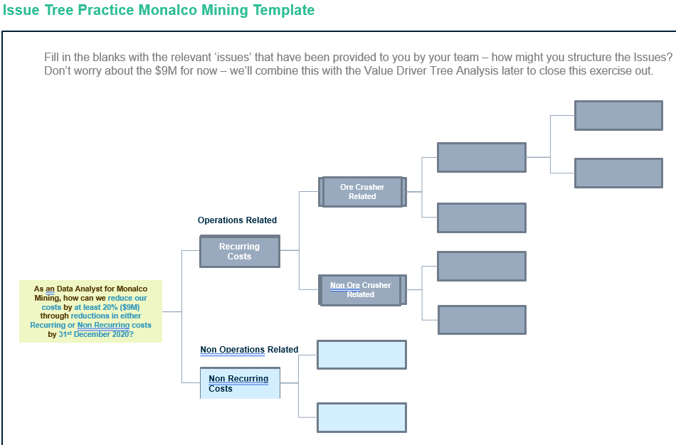 Solved Issue Tree Practice Monalco Mining Template We've | Chegg.com