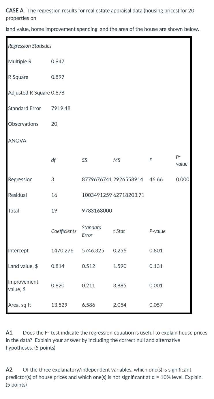 Solved CASE A. The regression results for real estate | Chegg.com