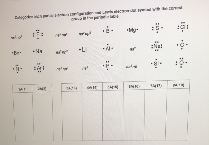 Solved Categorize each partial electron configuration and | Chegg.com