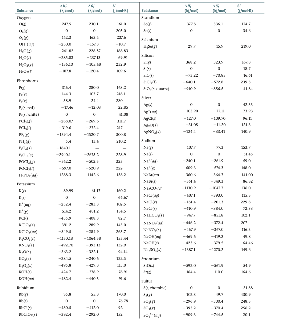 Solved Calculate the entropy of the following reaction (in | Chegg.com