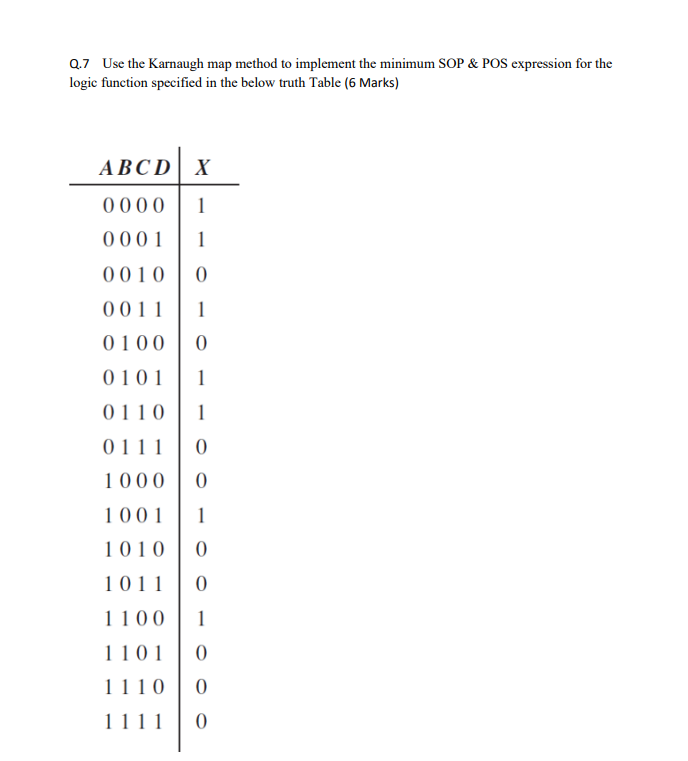 Solved Q.7 Use the Karnaugh map method to implement the | Chegg.com