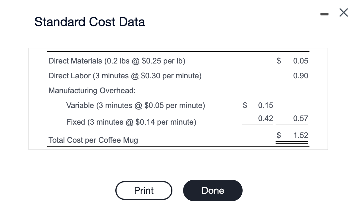 Solved Requirements 1. Compute the cost and efficiency | Chegg.com