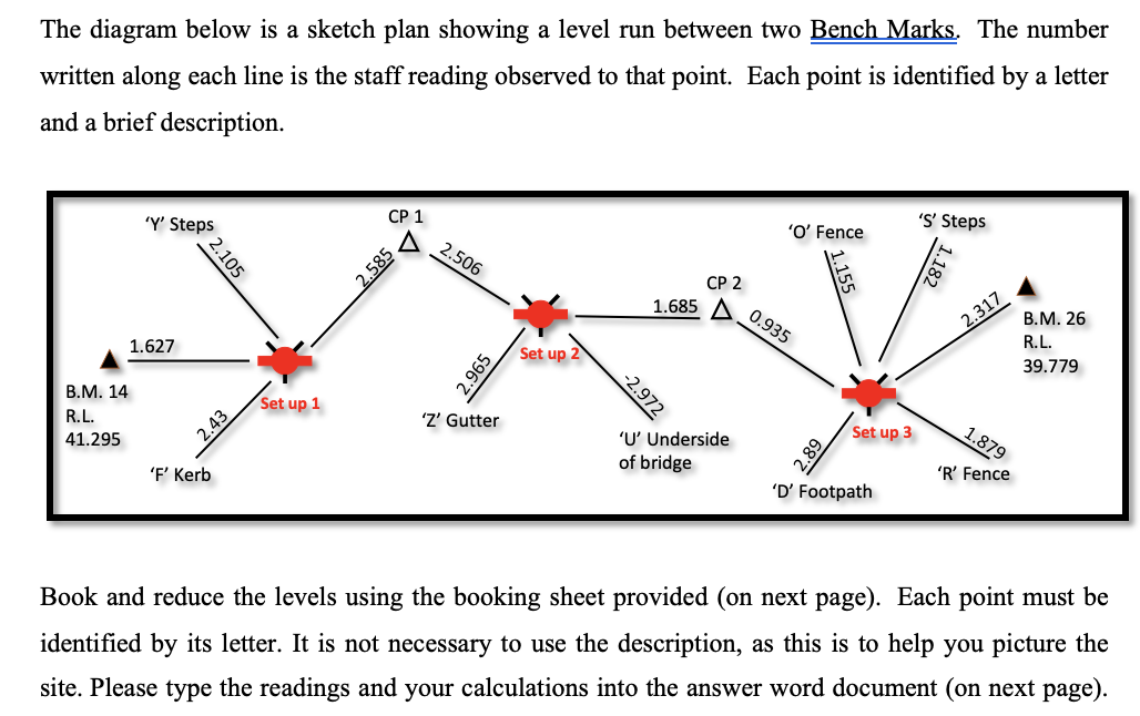 Solved The diagram below is a sketch plan showing a level | Chegg.com
