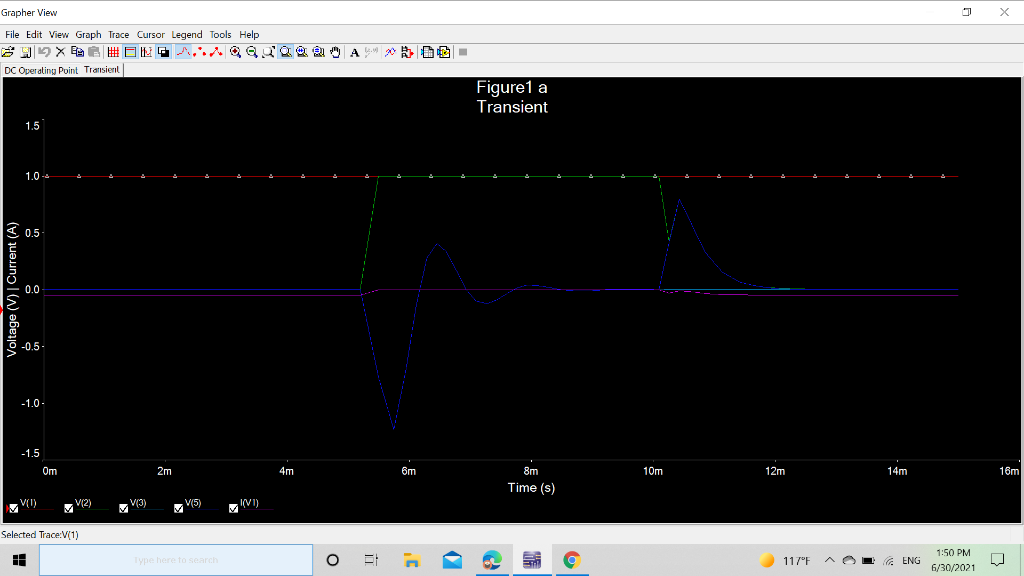 Solved Explain the transient analysis plot, explain the | Chegg.com