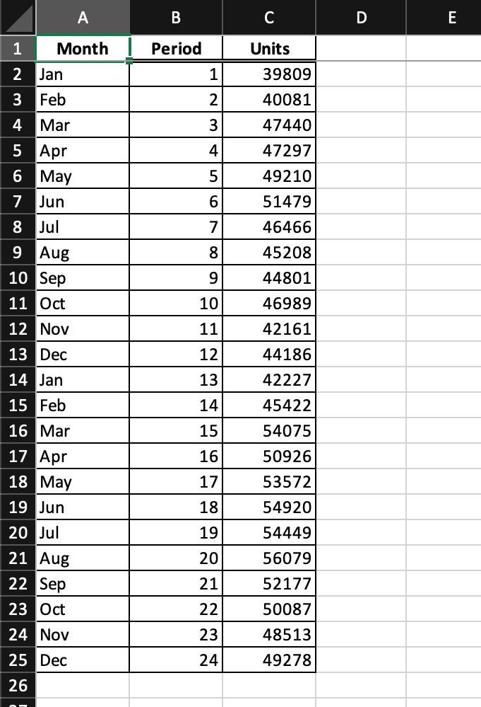 Solved The accompanying dataset shows the monthly number of | Chegg.com