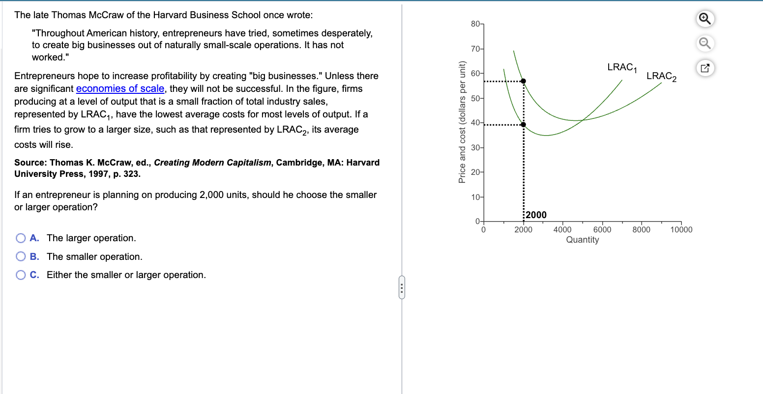 Solved The late Thomas McCraw of the Harvard Business School | Chegg.com