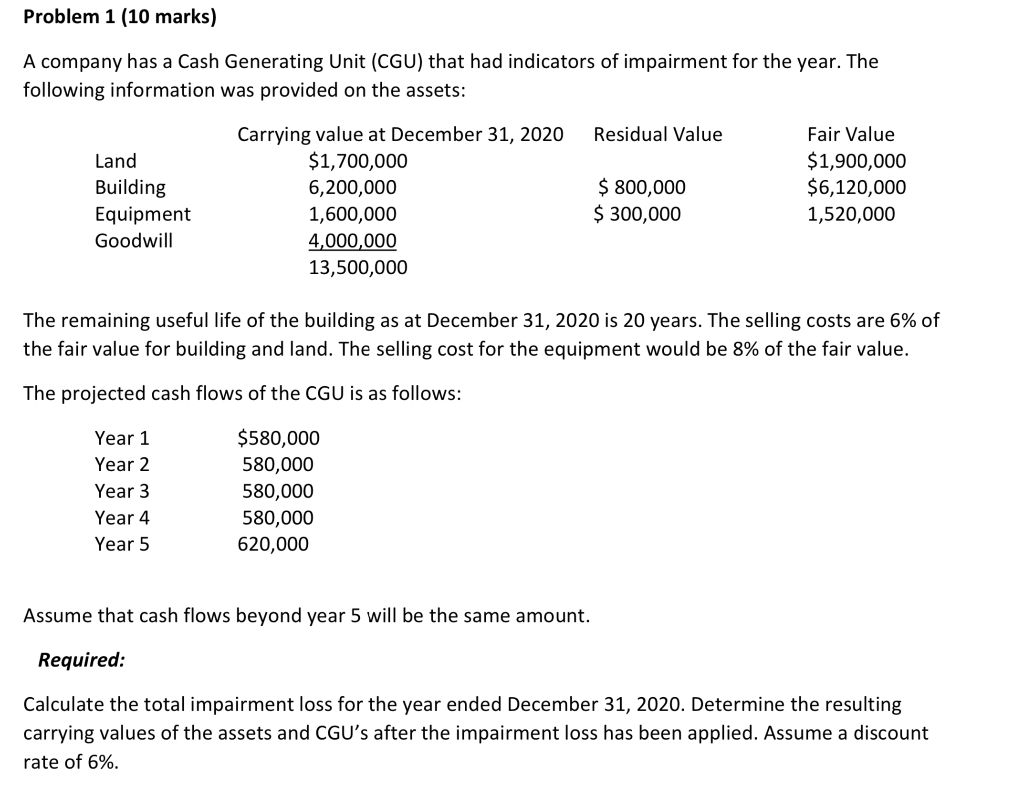 Solved Problem 1 (10 marks) A company has a Cash Generating | Chegg.com