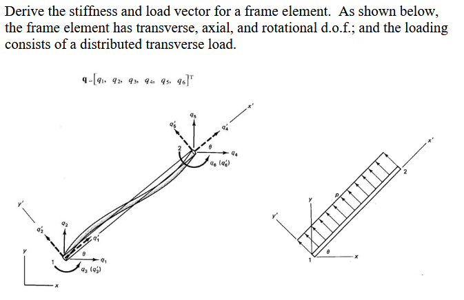 Solved Derive the stiffness and load vector for a frame | Chegg.com