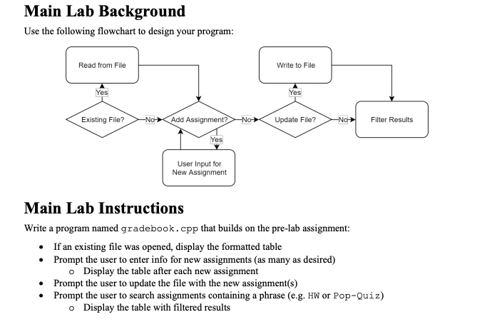 Main Lab Background Use the following flowchart to | Chegg.com