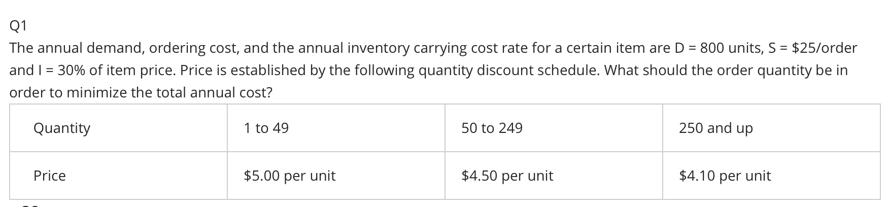 Solved Q1The annual demand, ordering cost, and the annual | Chegg.com