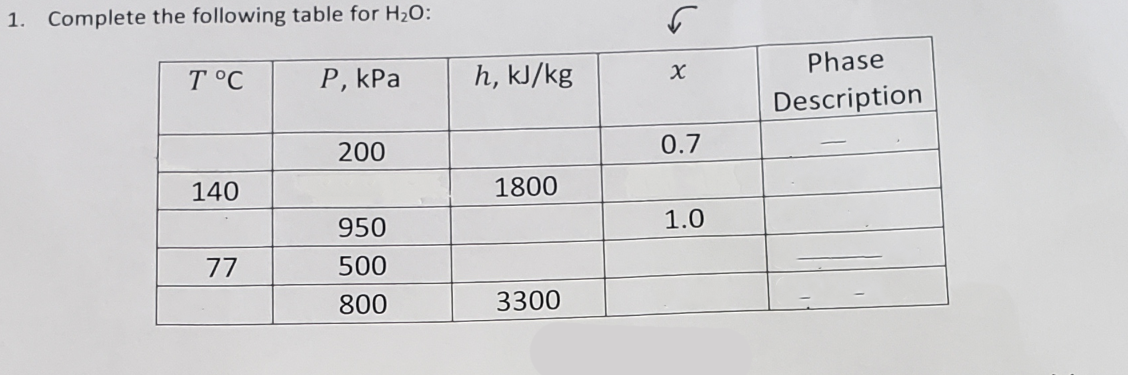 Solved 1. Complete the following table for H2O: r х T°C h, | Chegg.com