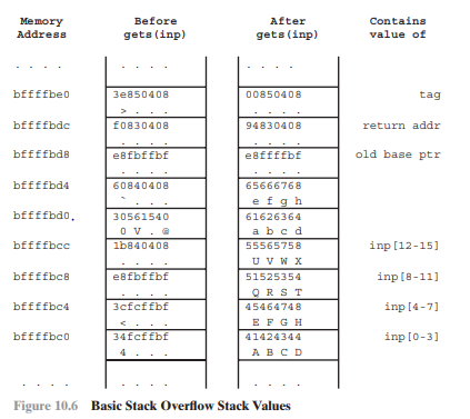 Solved Determine the shellcode needed to implement a return | Chegg.com