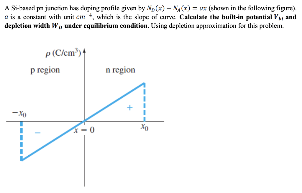 Solved A Si-based pn junction has doping profile given by | Chegg.com
