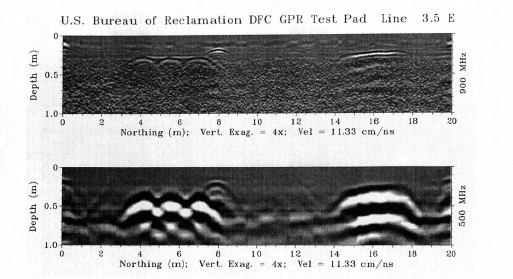 8.19 Sample records of GPR data collected over a test | Chegg.com