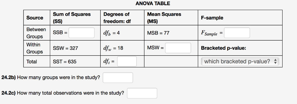 Solved ANOVA TABLE Sum of Squares Degrees of freedom: df | Chegg.com
