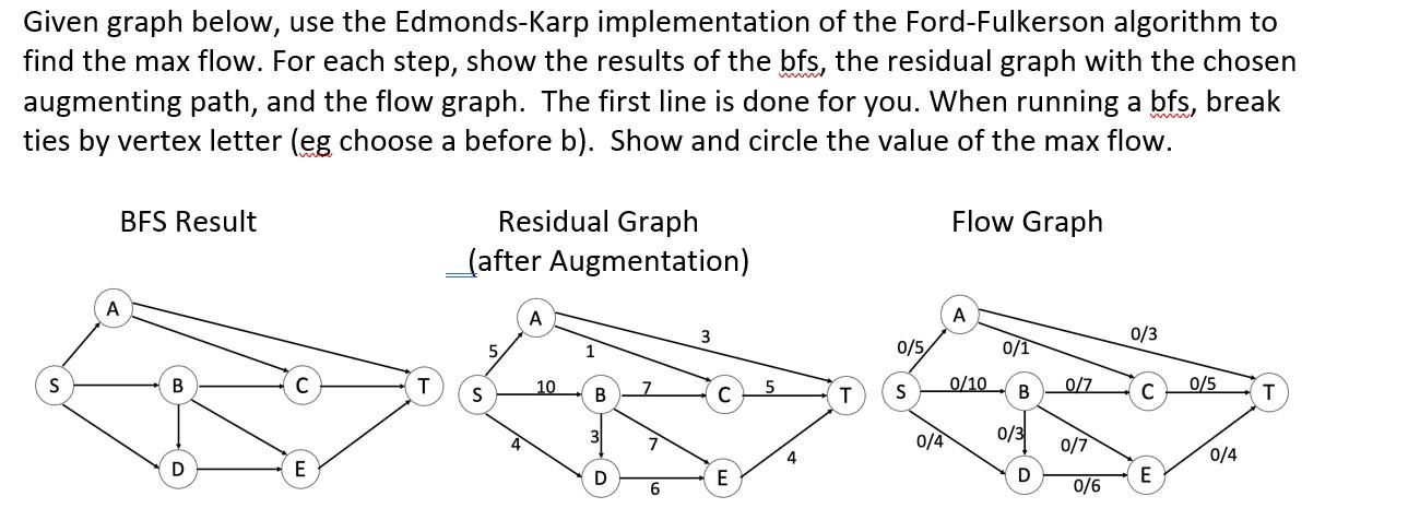 Solved Given graph below, use the Edmonds-Karp | Chegg.com