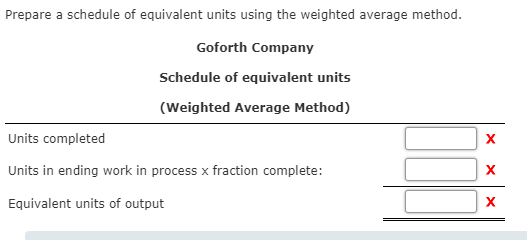 Solved Weighted Average Method, Equivalent Units Goforth | Chegg.com