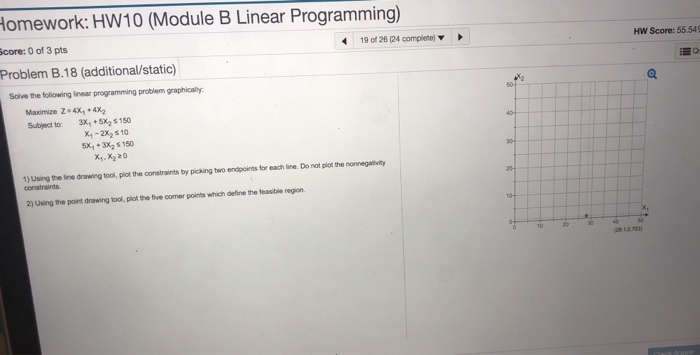Solved omework: HW10 (Module B Linear Programming core: 0 of | Chegg.com