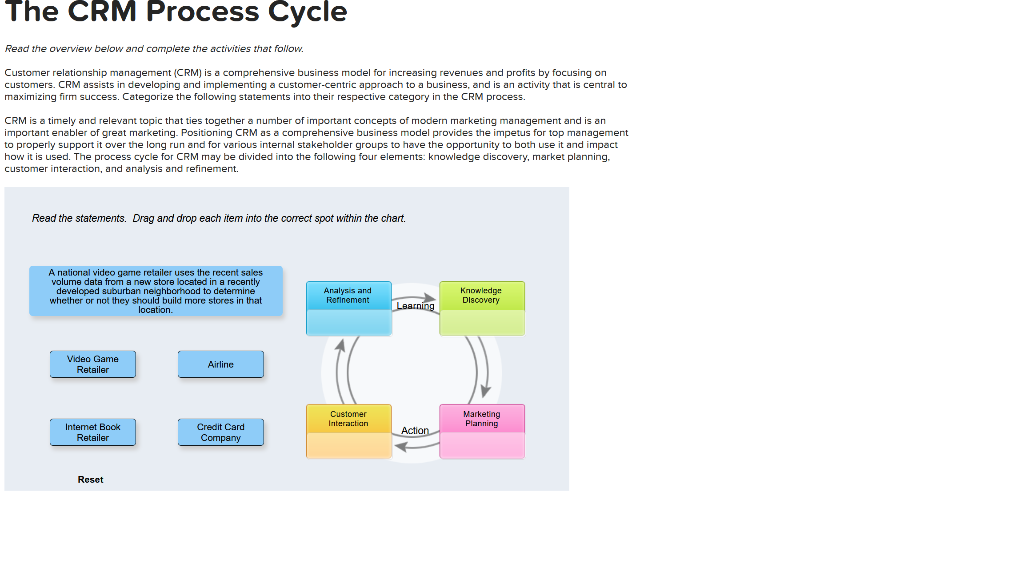 Solved The CRM Process Cycle Read the overview below and | Chegg.com