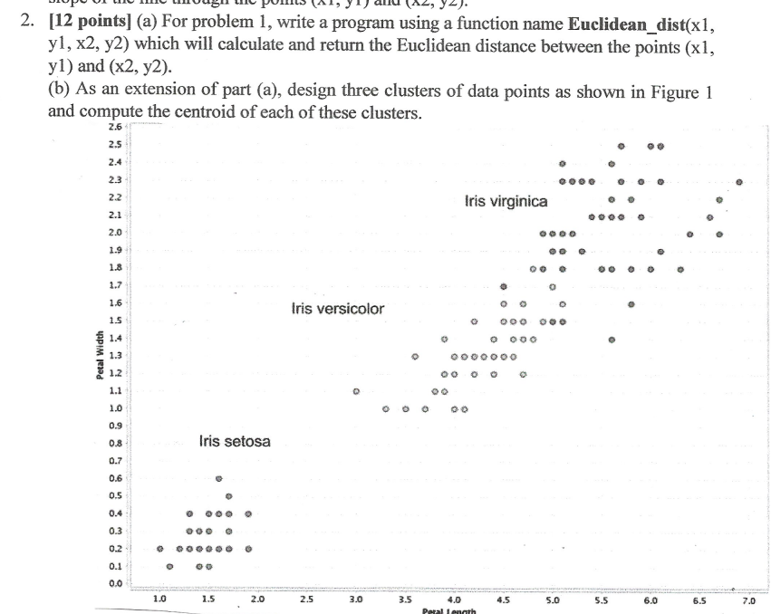 Solved 2. [12 points] (a) For problem 1, write a program | Chegg.com