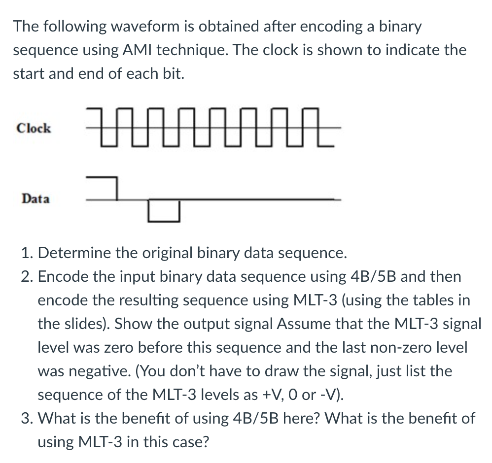 Solved The following waveform is obtained after encoding a | Chegg.com