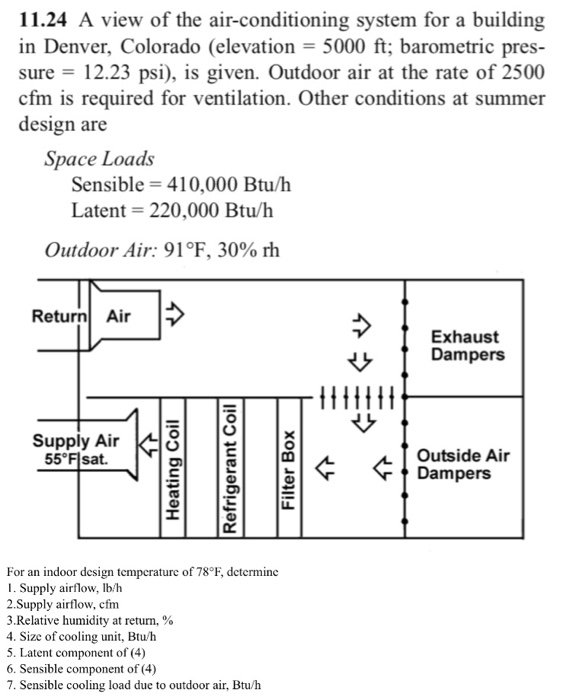 Solved 11.24 A view of the air-conditioning system for a | Chegg.com