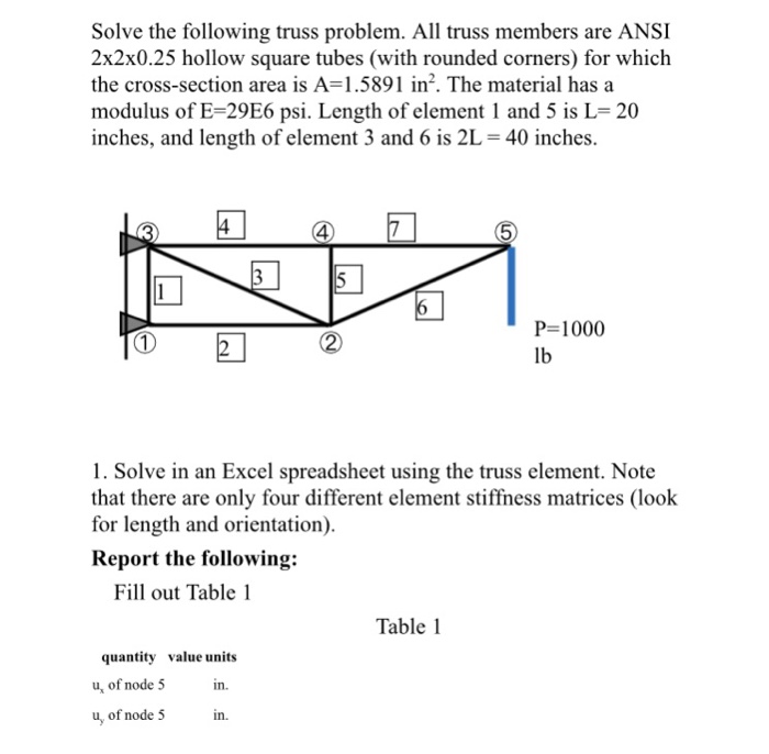 Solved Solve the following truss problem. All truss members | Chegg.com
