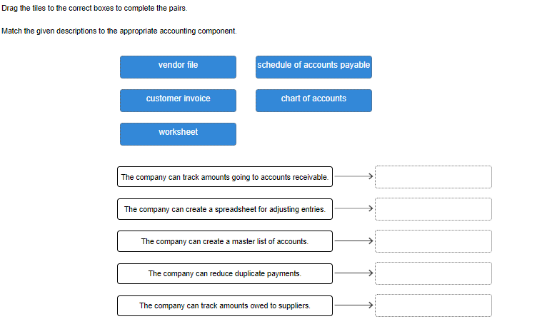 Drag the files to the correct boxes to complete the | Chegg.com