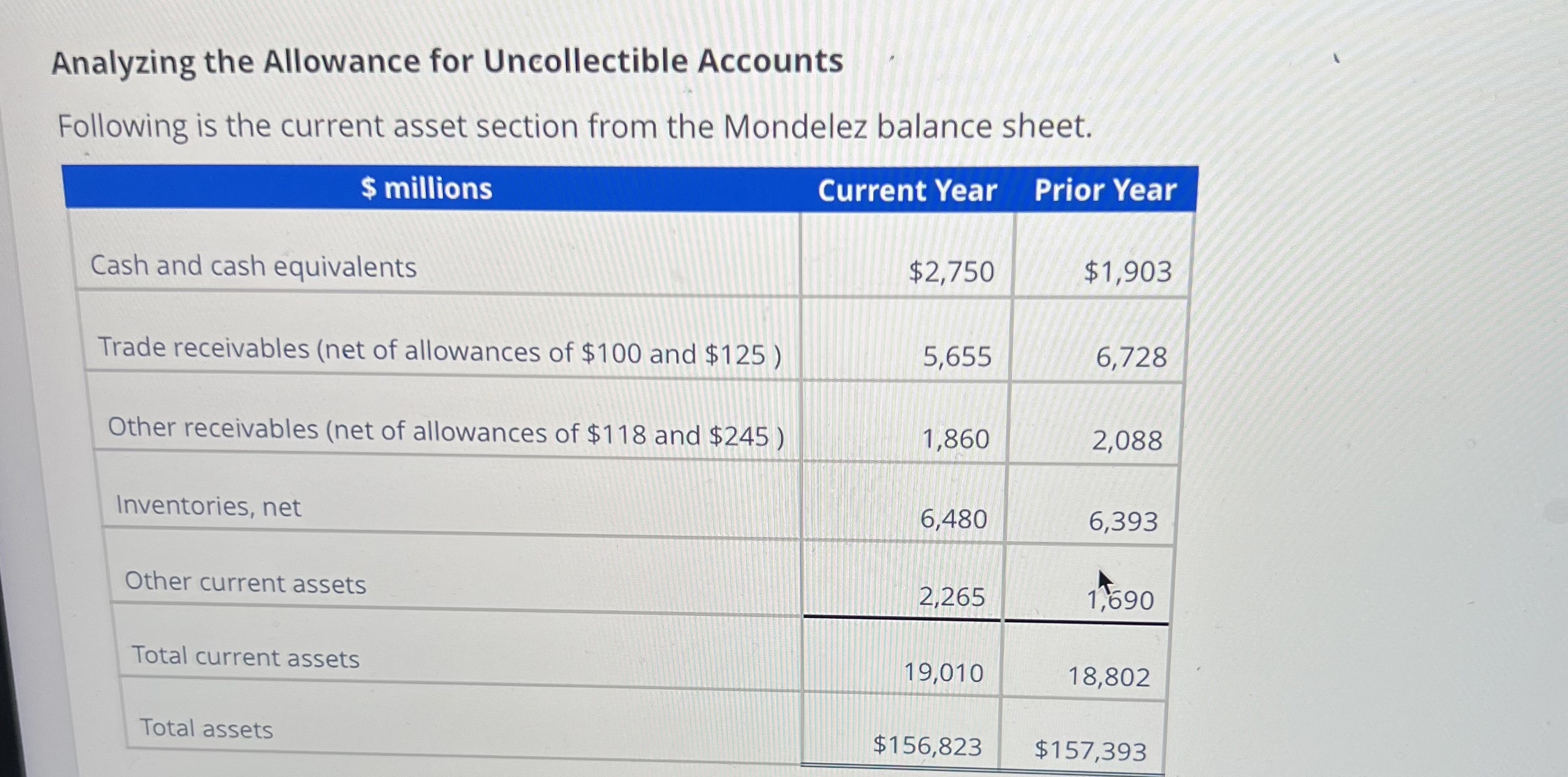 Solved Analyzing the Allowance for Uncollectible | Chegg.com