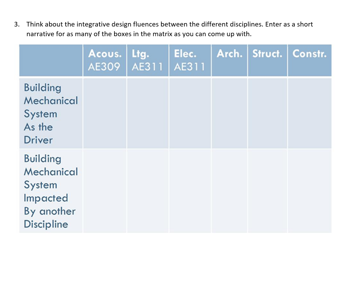 Solved Think about the integrative design fluences between | Chegg.com