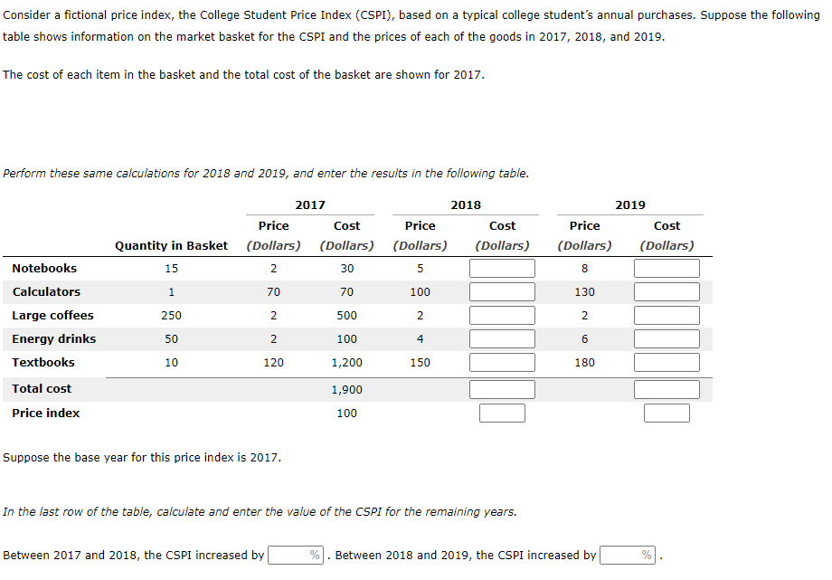 Solved Consider a fictional price index, the College Student | Chegg.com