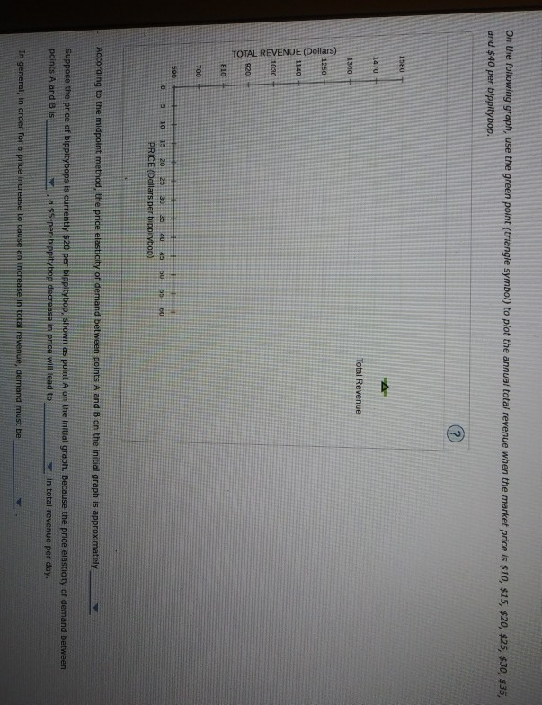 Solved 4. Elasticity and total revenue The following graph | Chegg.com