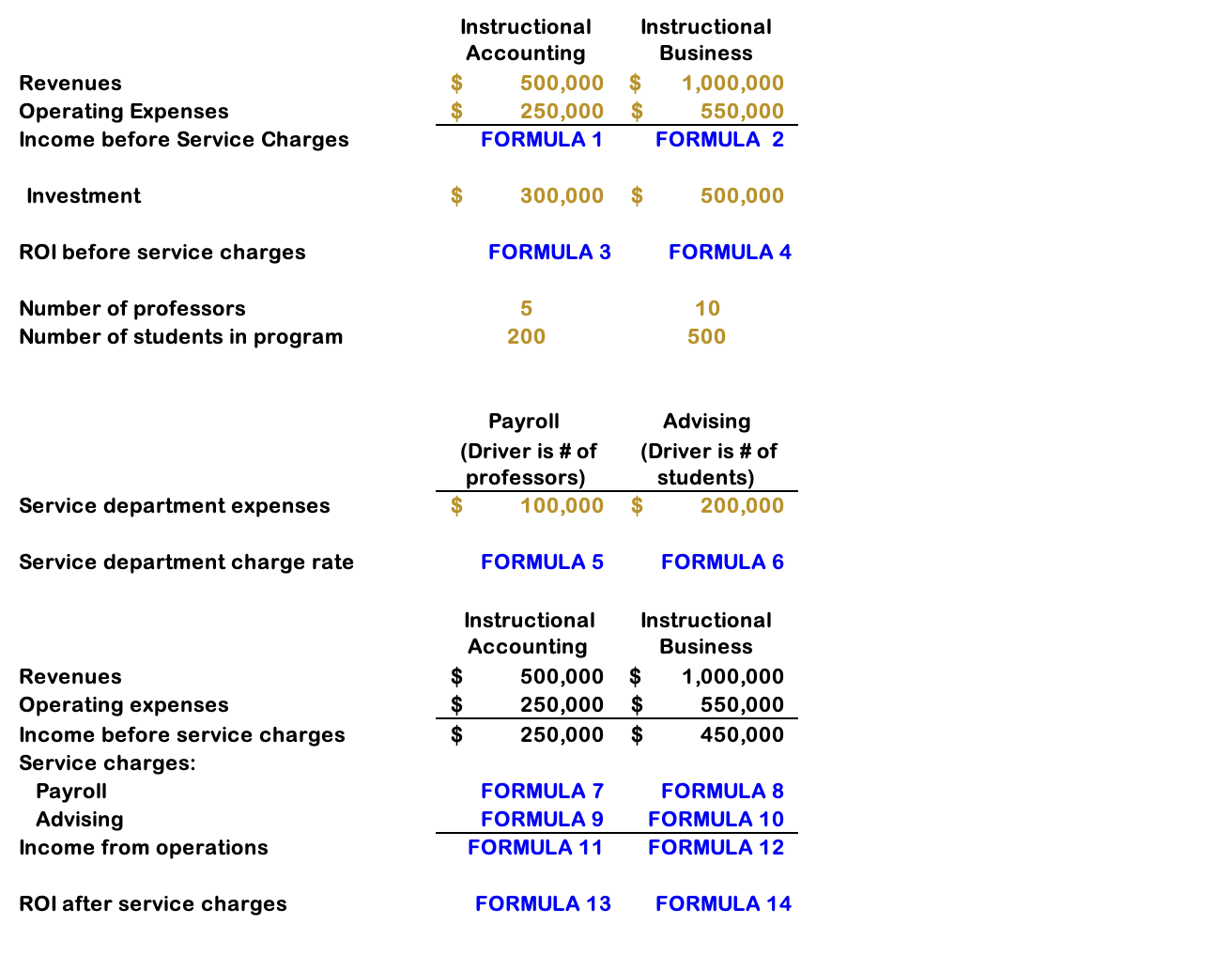 Solved Service department expenses FORMULA 5 FORMULA 6 | Chegg.com