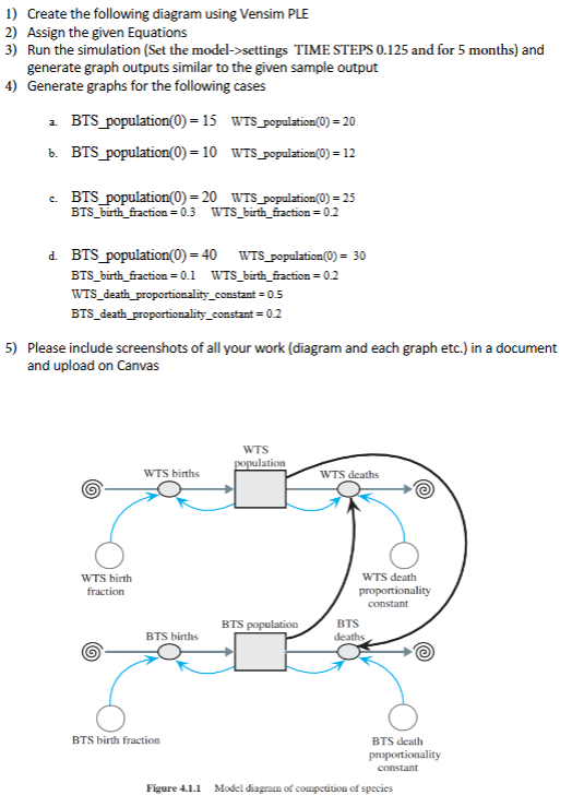 Solved Create the following diagram using Vensim PLEAssign | Chegg.com