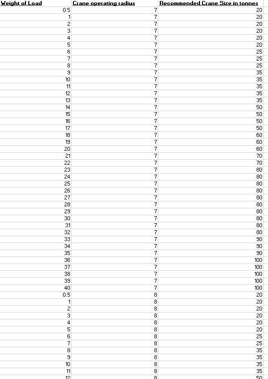 Solved I have 3 Columns in my table on excel. Radius of | Chegg.com
