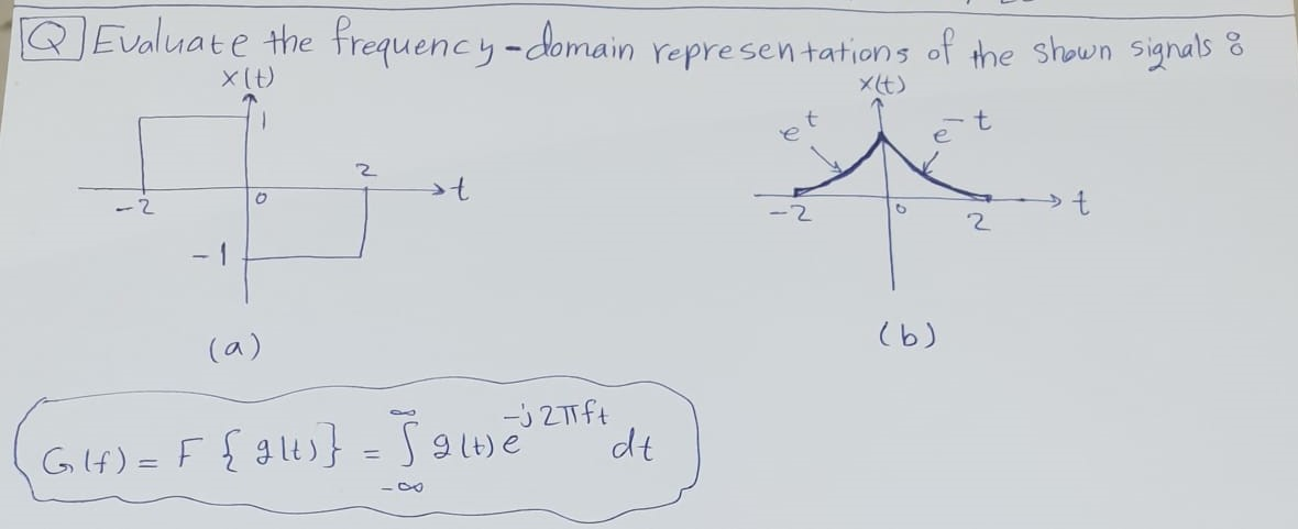 Solved Exponential Fourier Series Example: Find the complex | Chegg.com