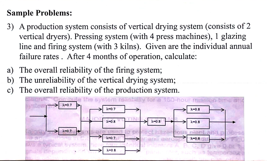Solved Sample Problems: 3) A production system consists of | Chegg.com