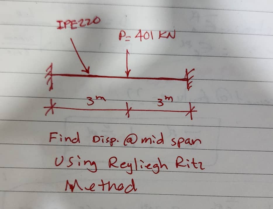 Solved reyliegh ritz method **,3m×3m**FindDisp.@midspanUsing | Chegg.com